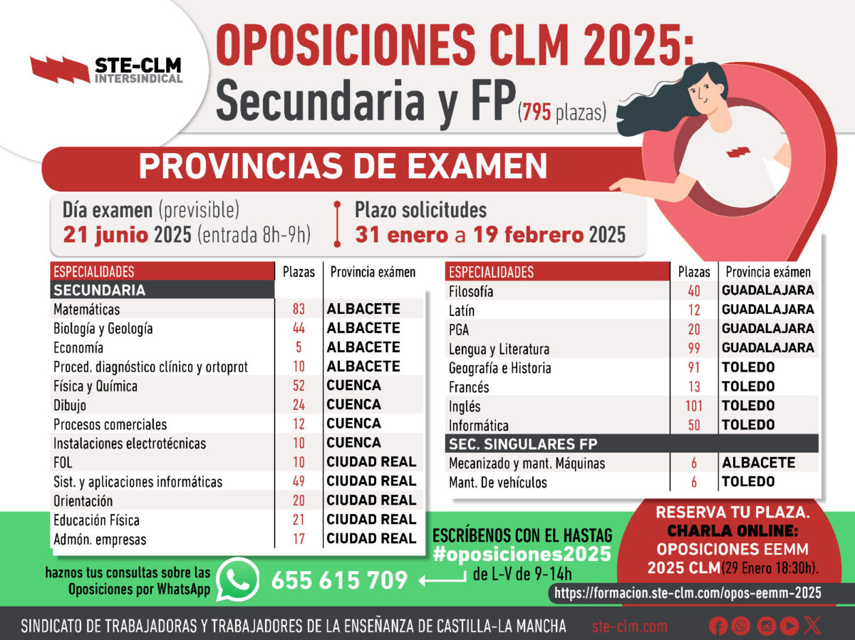 OPOSICIONES CLM 2025: Listados provisionales admitidos y excluidos ...